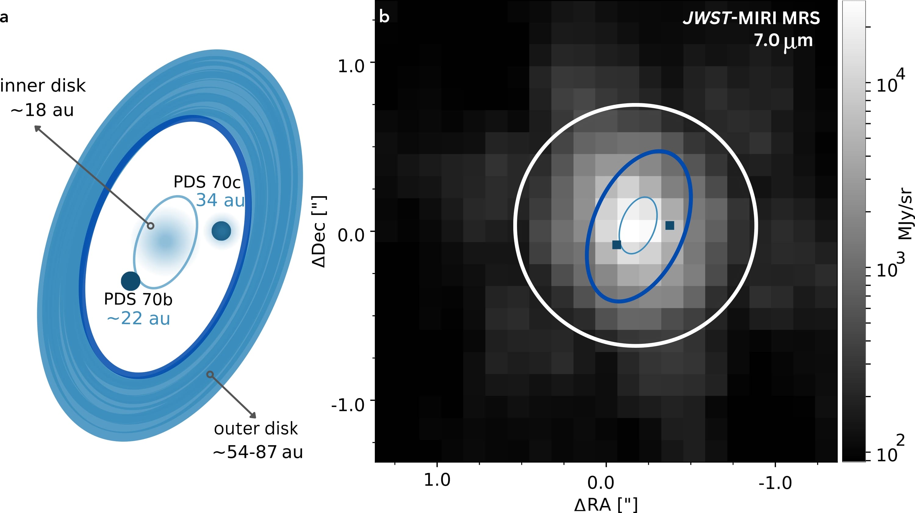 [2307.12040] Water in the terrestrial planet-forming zone of the PDS 70 ...