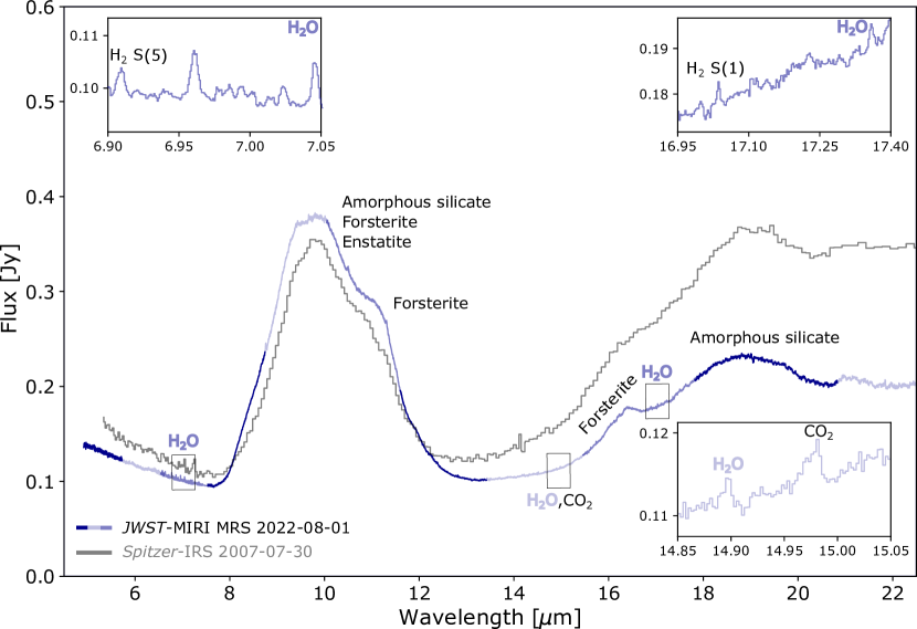 [2307.12040] Water in the terrestrial planet-forming zone of the PDS 70 ...