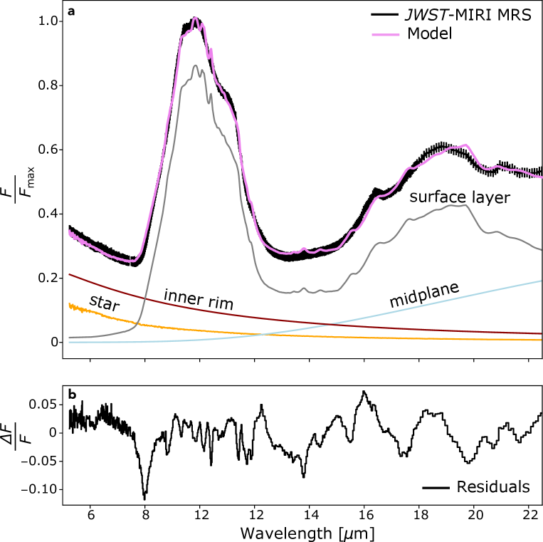 [2307.12040] Water in the terrestrial planet-forming zone of the PDS 70 ...