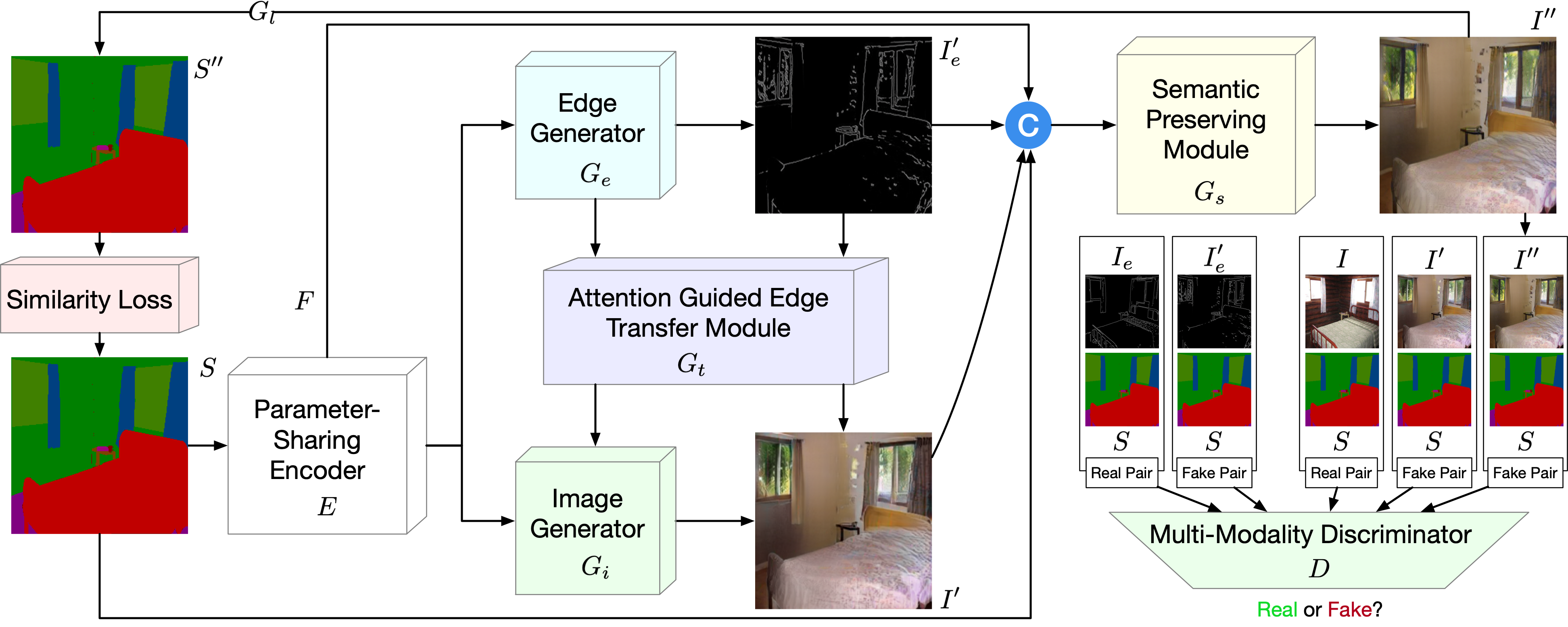 [2307.12084] Edge Guided GANs with Multi-Scale Contrastive Learning for Semantic Image Synthesis