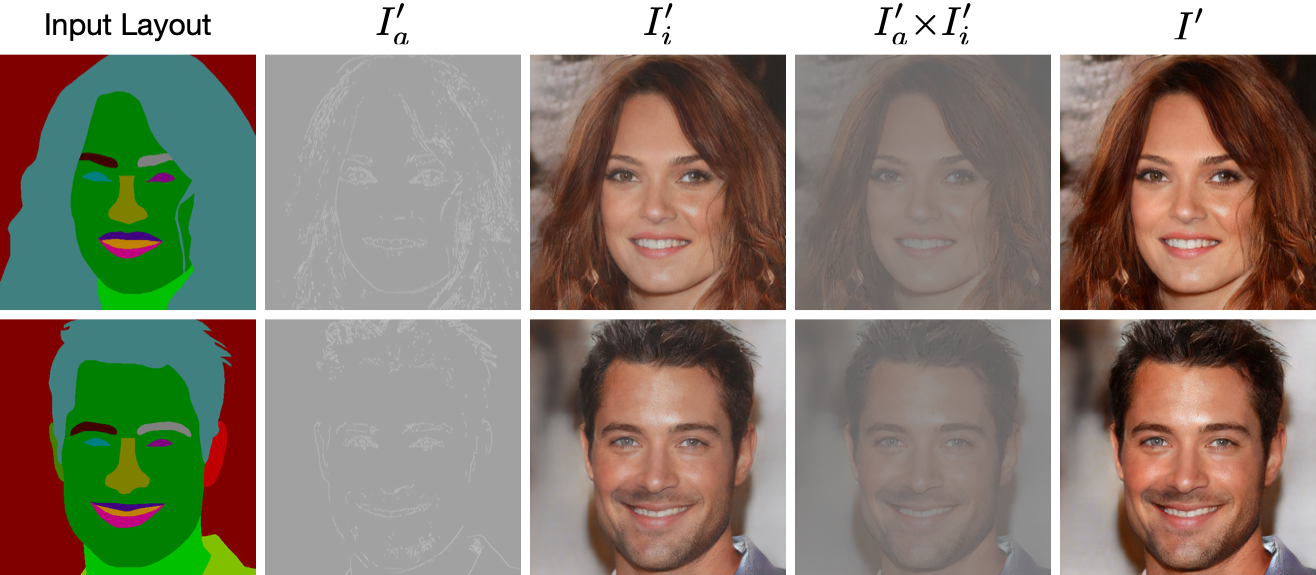 [2307.12084] Edge Guided GANs with Multi-Scale Contrastive Learning for Semantic Image Synthesis