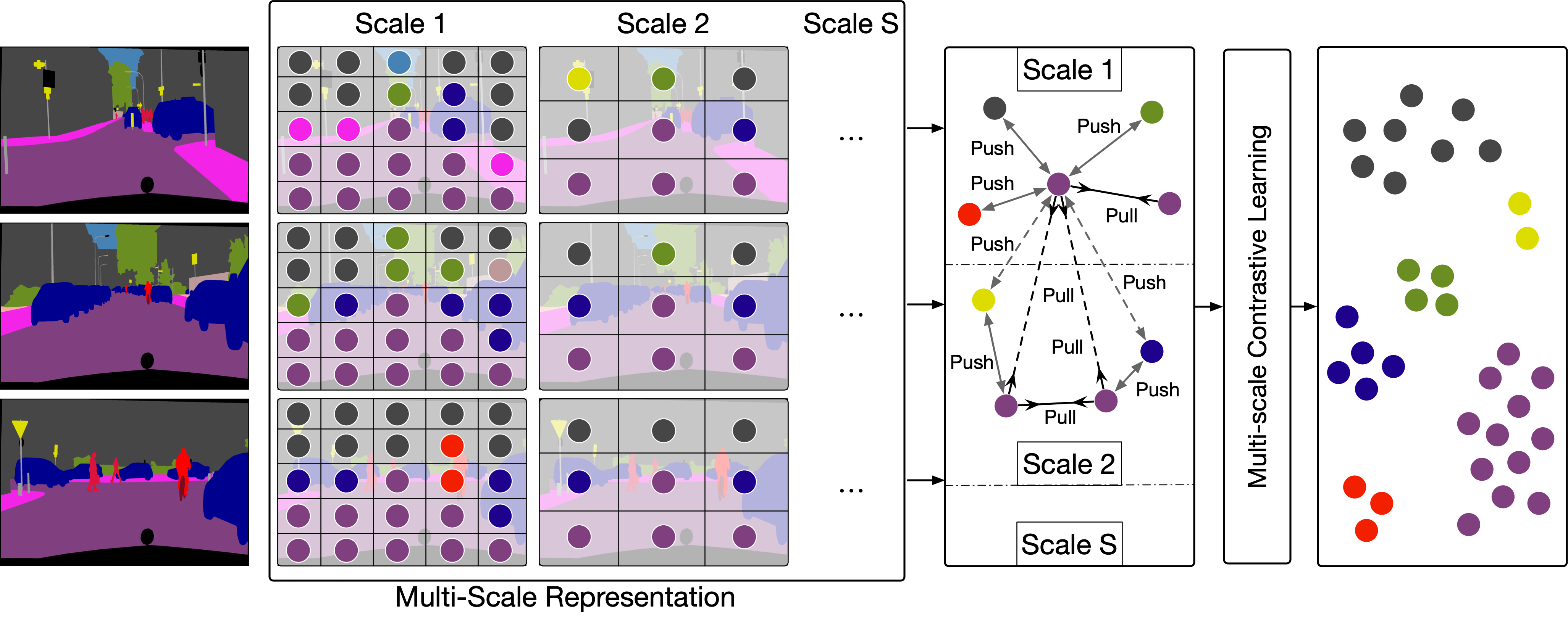 [2307.12084] Edge Guided GANs with Multi-Scale Contrastive Learning for Semantic Image Synthesis