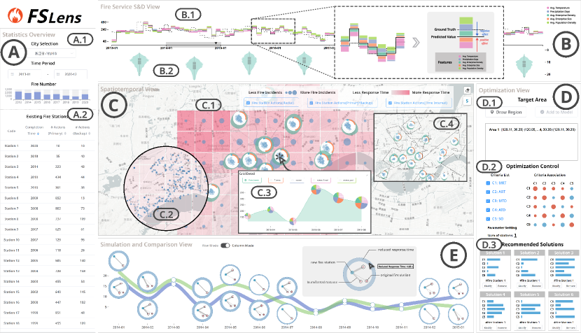[2307.12227] FSLens: A Visual Analytics Approach to Evaluating and ...