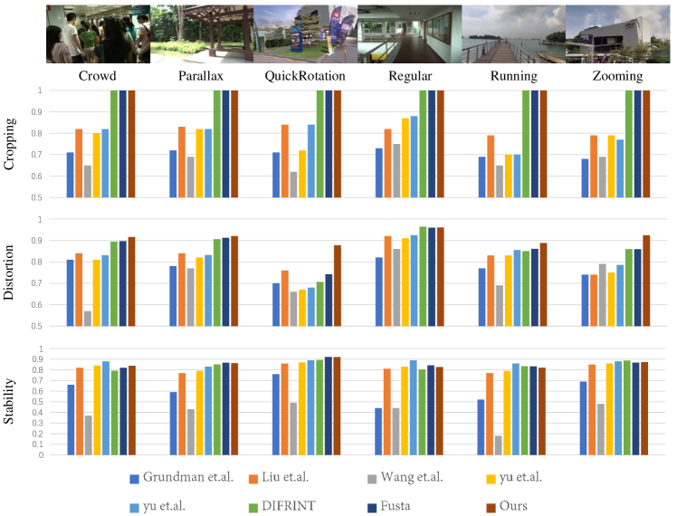 [2307.12774] Fast Full-frame Video Stabilization with Iterative ...