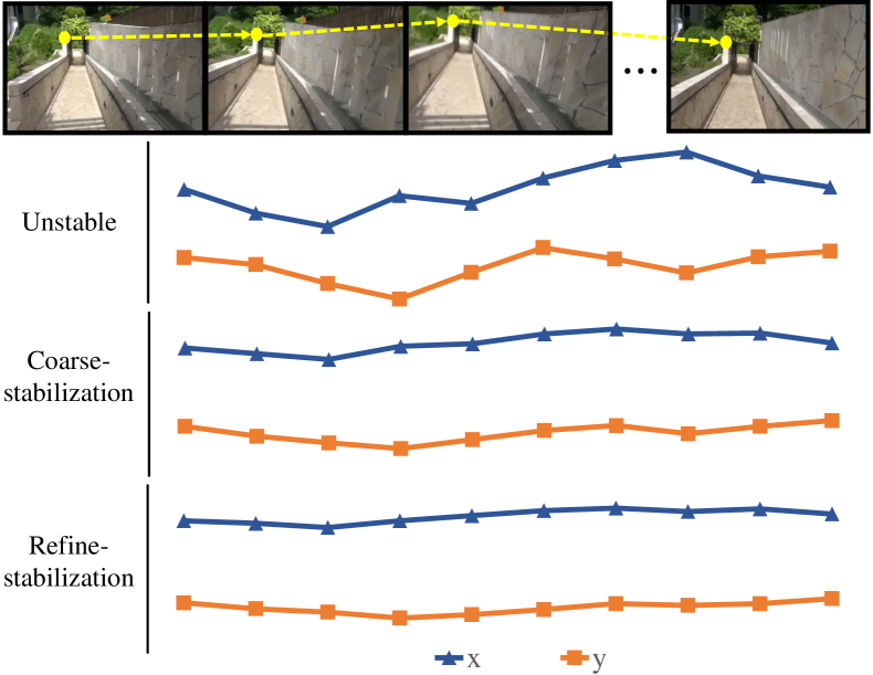 [2307.12774] Fast Full-frame Video Stabilization with Iterative ...