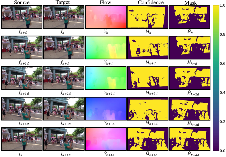 [2307.12774] Fast Full-frame Video Stabilization with Iterative ...
