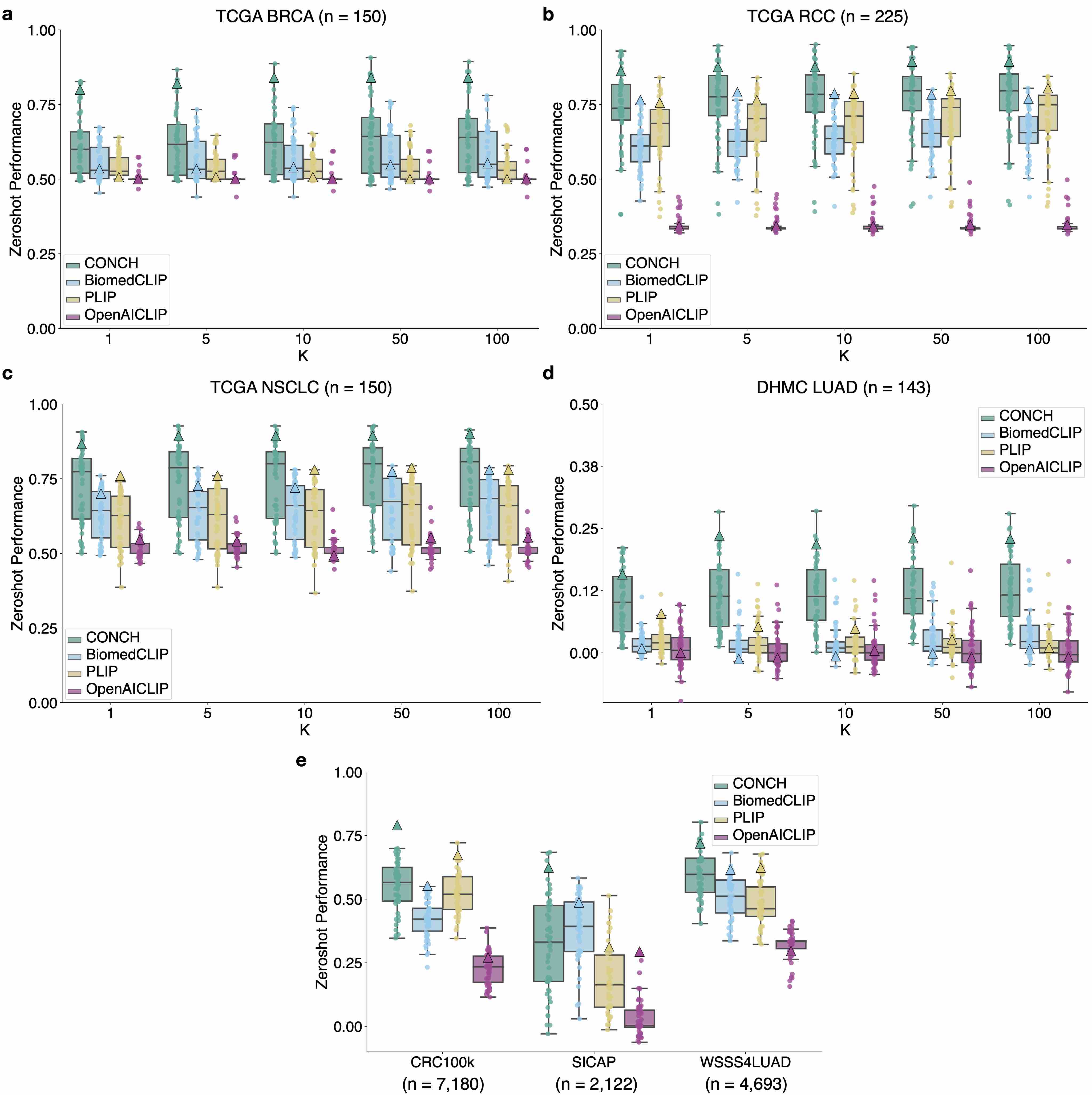 [2307.12914] Towards a Visual-Language Foundation Model for Computational Pathology