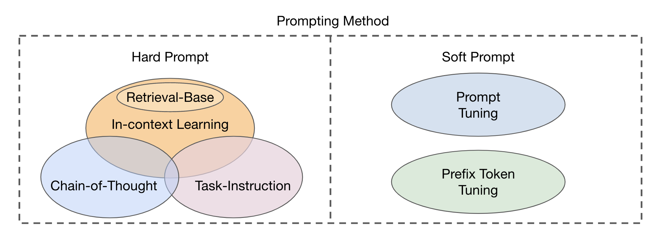 [2307.12980] A Systematic Survey of Prompt Engineering on Vision ...