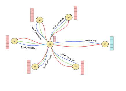 [2307.13004] DeepGATGO: A Hierarchical Pretraining-Based Graph-Attention Model for Automatic ...