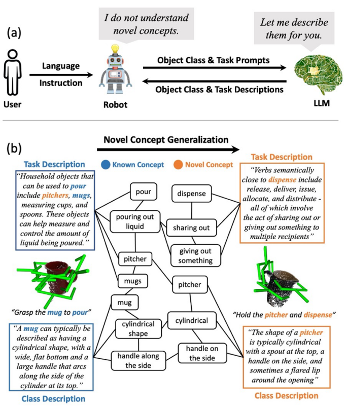 [2307.13204] GraspGPT: Leveraging Semantic Knowledge from a Large Language Model for Task ...
