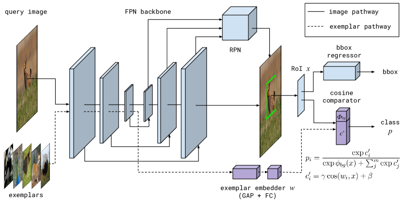 [2307.13485] Cos R-CNN for Online Few-shot Object Detection