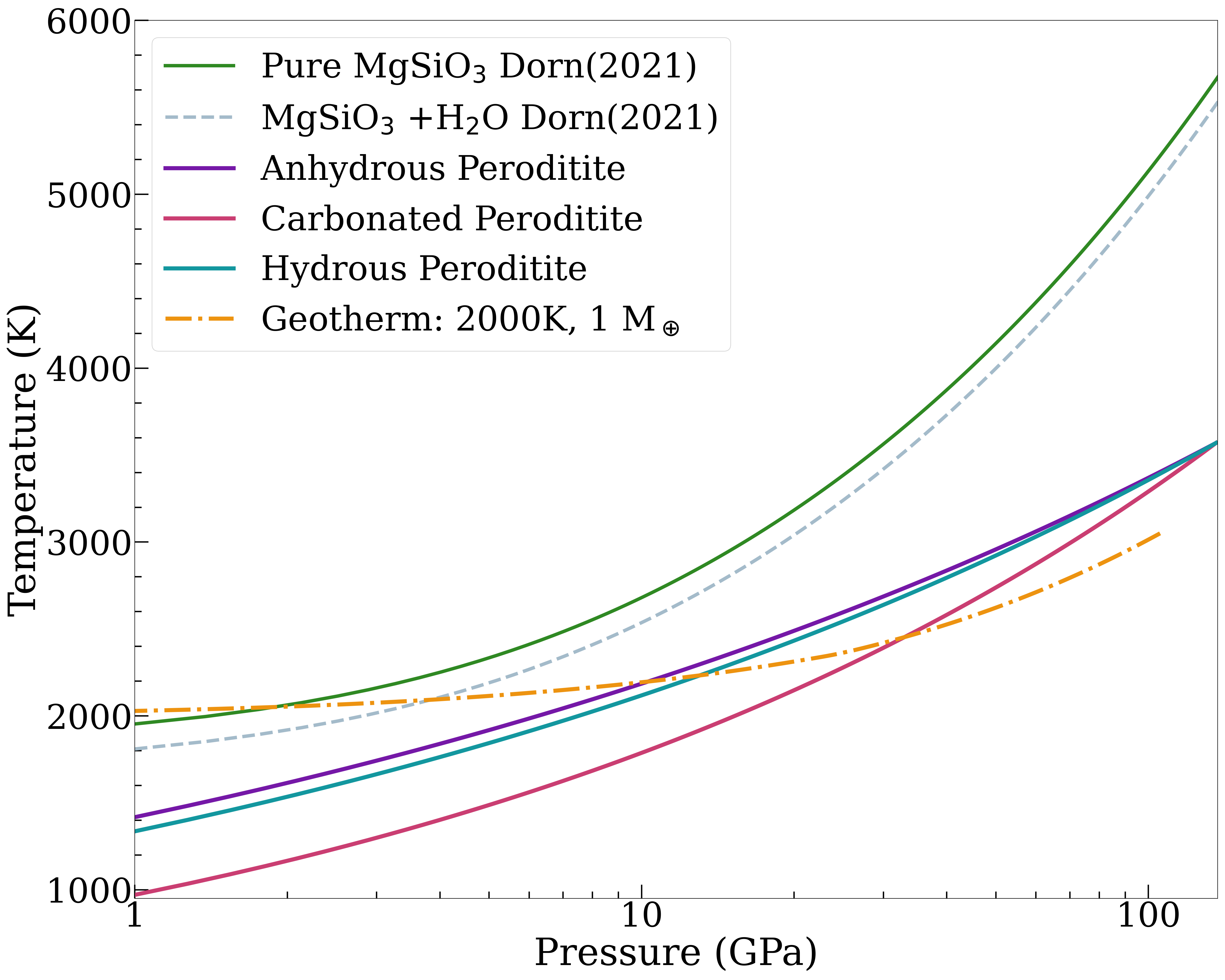 [2307.13726] Fizzy Super-Earths: Impacts of Magma Composition on the ...