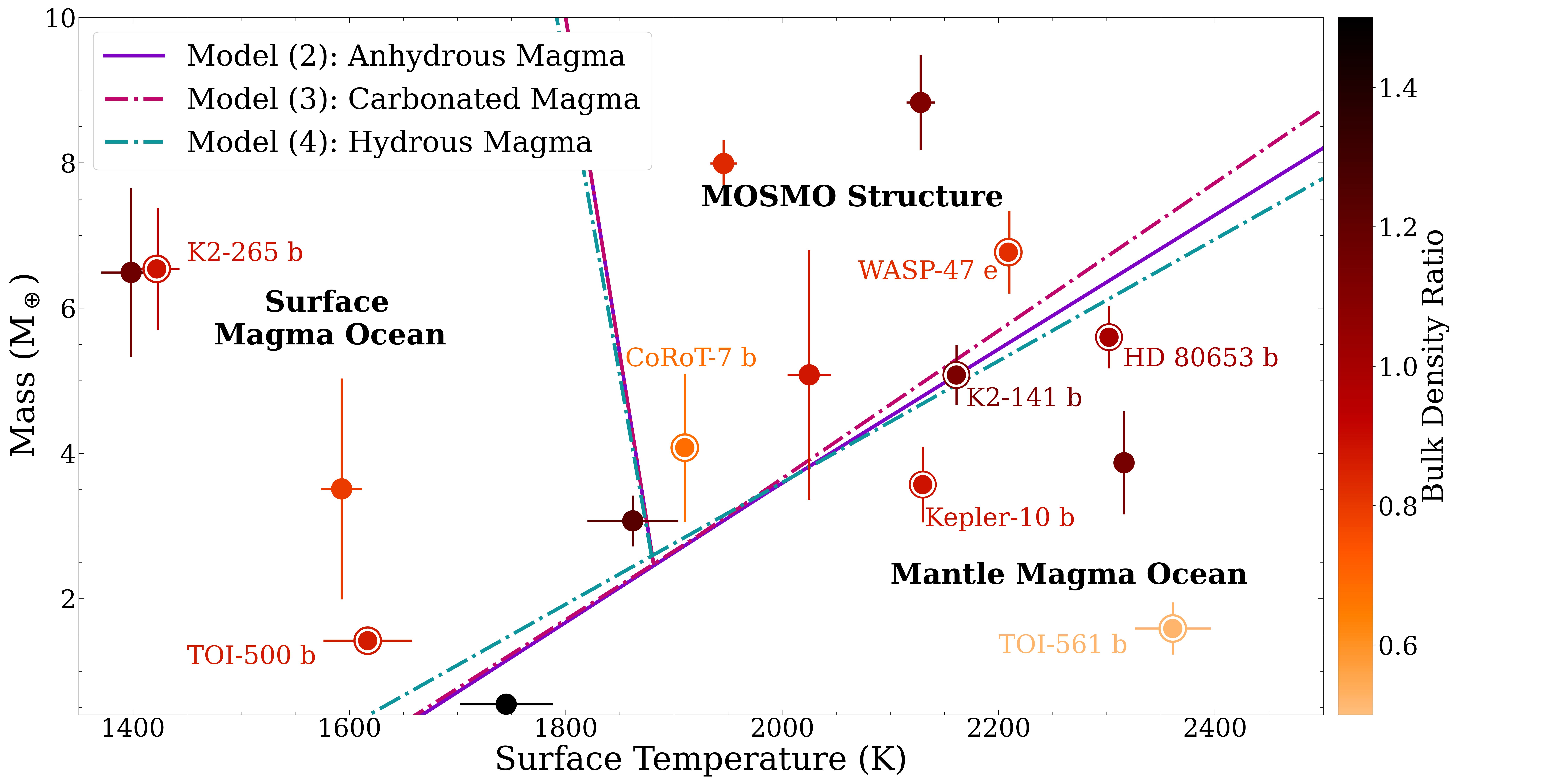 [2307.13726] Fizzy Super-Earths: Impacts of Magma Composition on the ...