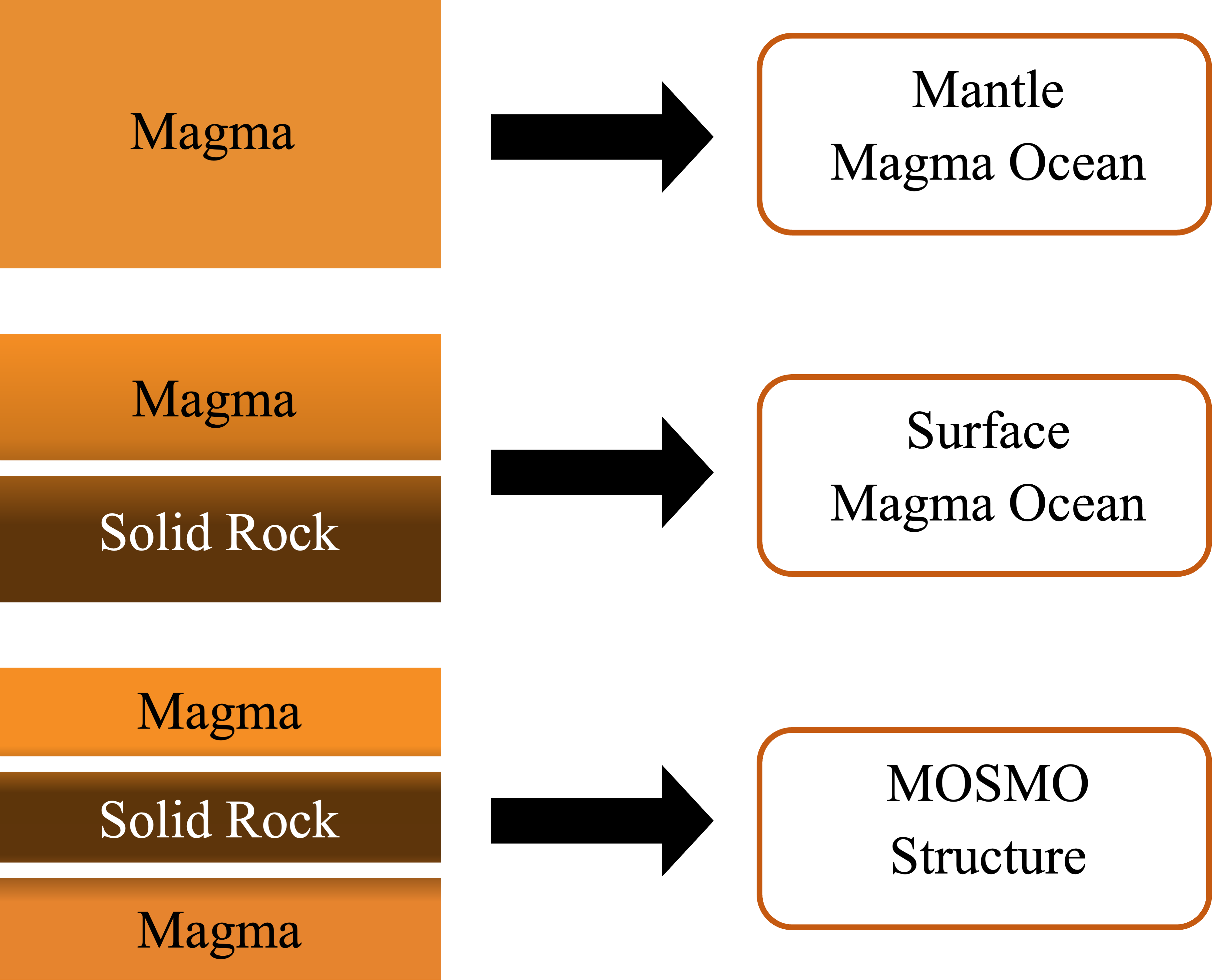 [2307.13726] Fizzy Super-Earths: Impacts of Magma Composition on the ...