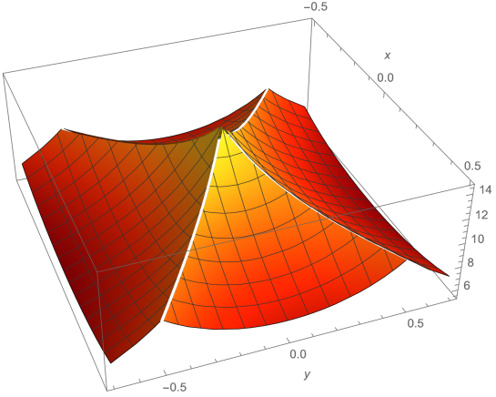 [2307.14328] Generation and Life Cycle of Solar Spicules