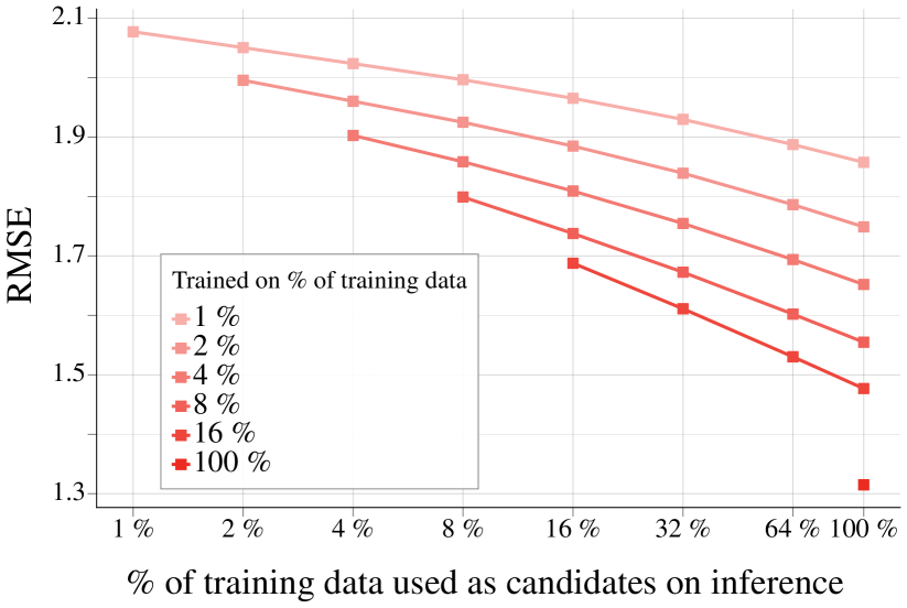 [2307.14338] TabR: Tabular Deep Learning Meets Nearest Neighbors in 2023