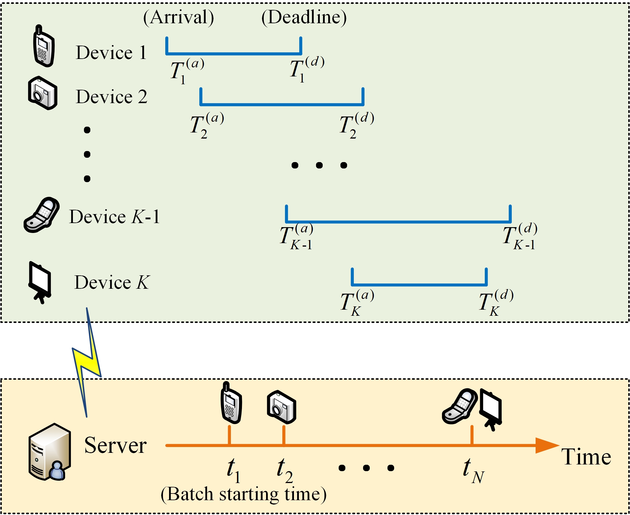 [2307.14350] Joint Batching and Scheduling for High-Throughput ...