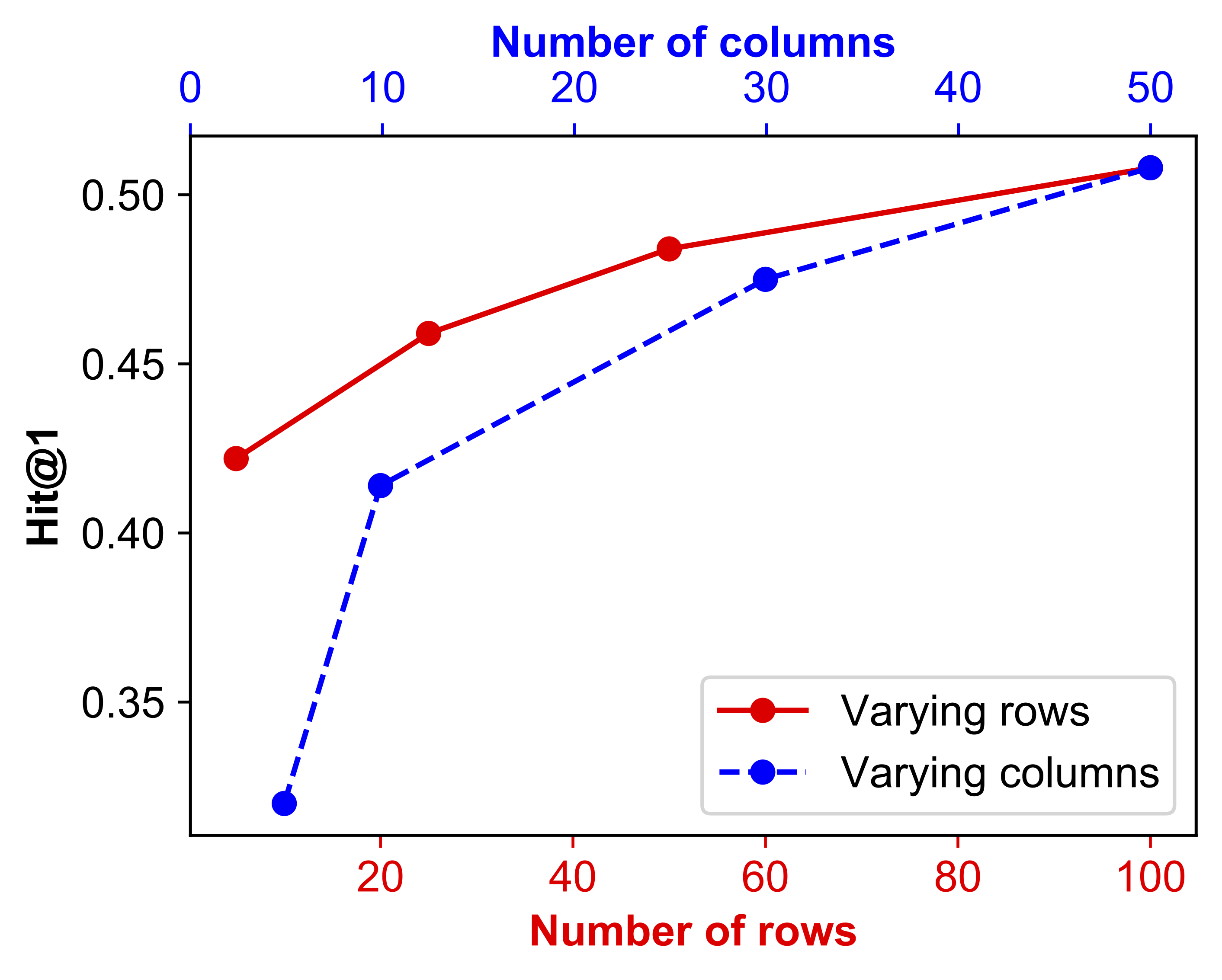 [2307.14565] Auto-Tables: Synthesizing Multi-Step Transformations to Relationalize Tables ...