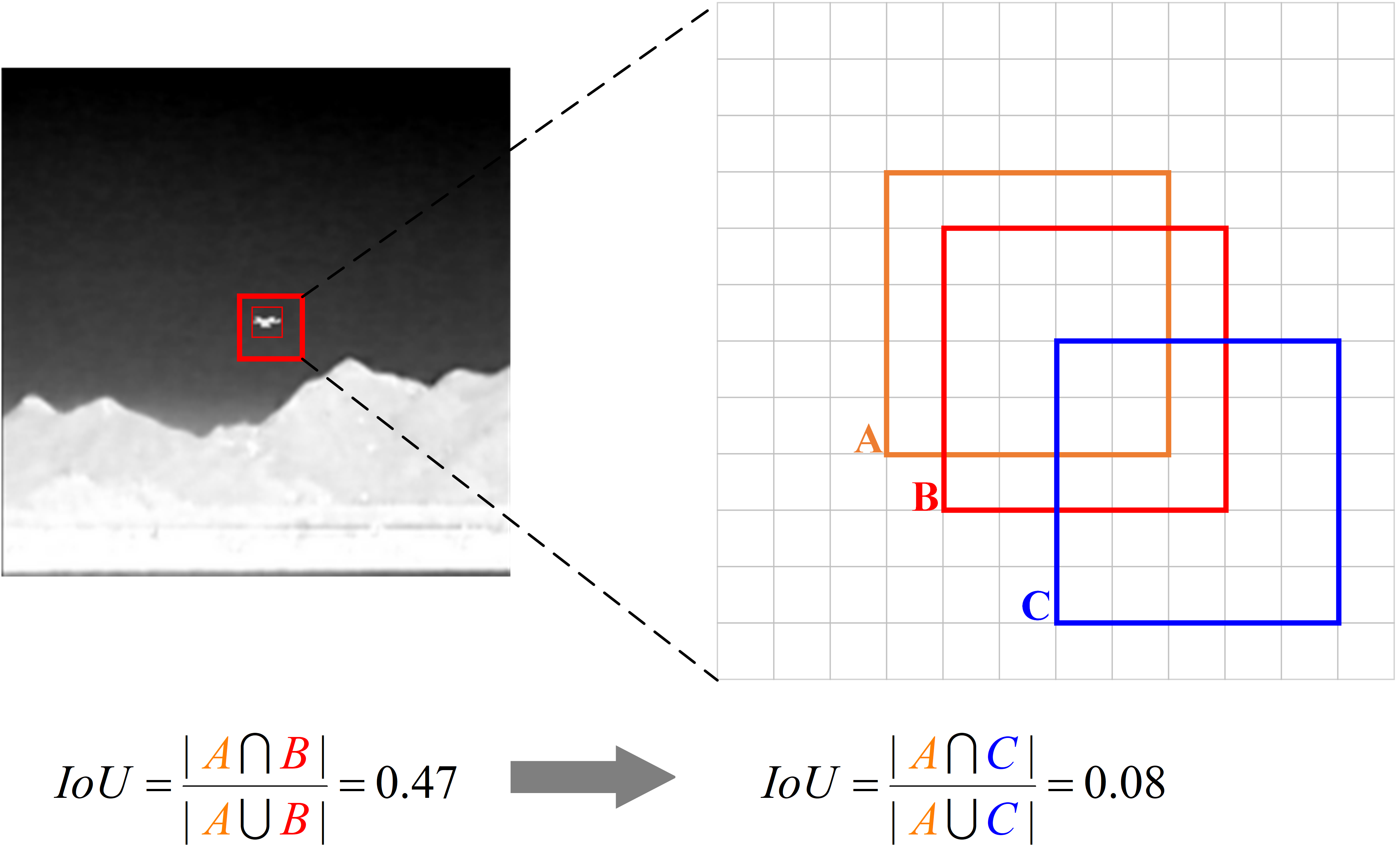 [2307.14723] EFLNet: Enhancing Feature Learning for Infrared Small ...