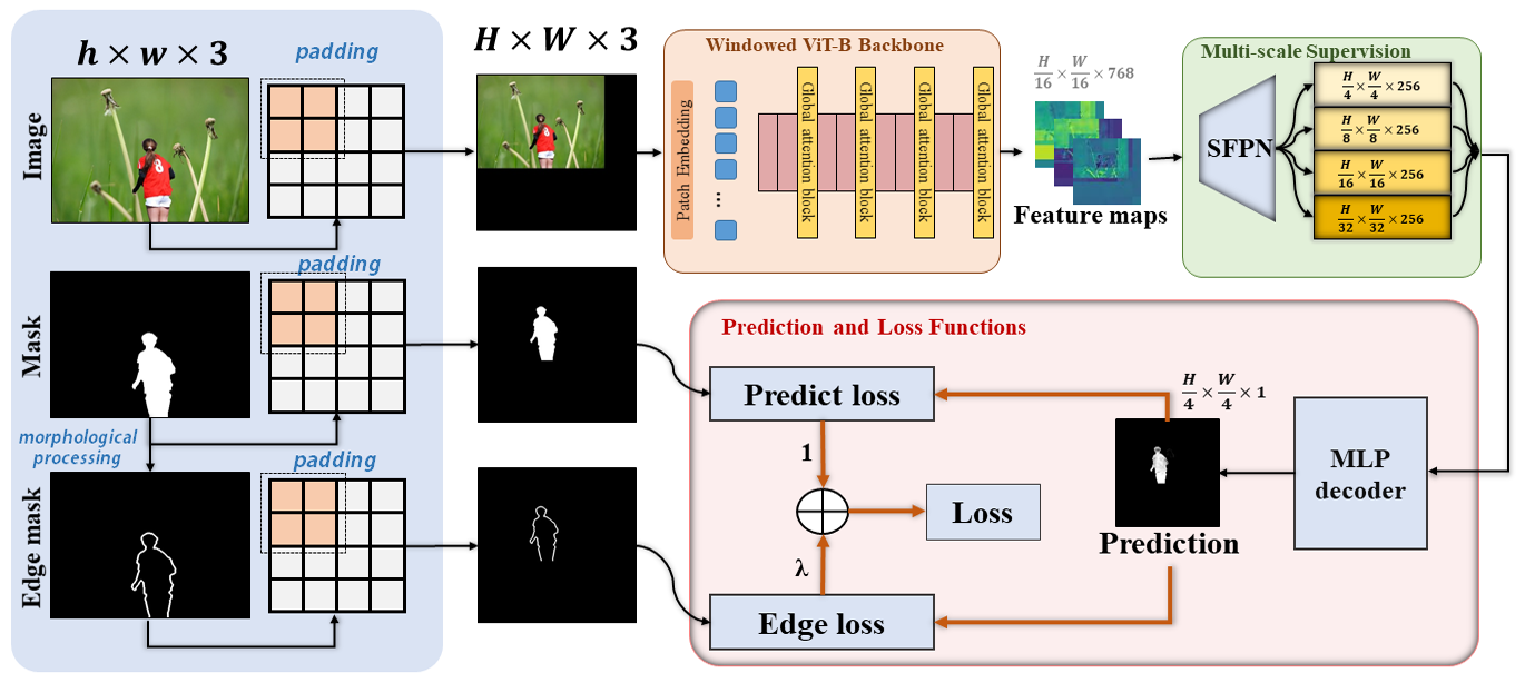 [2307.14863] IML-ViT: Benchmarking Image Manipulation Localization by ...