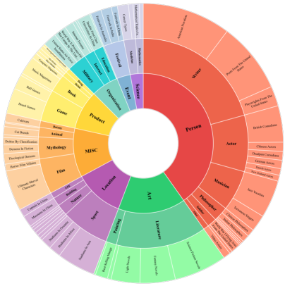 [2307.14878] MESED: A Multi-modal Entity Set Expansion Dataset with Fine-grained Semantic ...