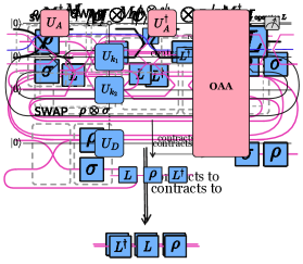 [2307.14932] Wave Matrix Lindbladization I: Quantum Programs for ...
