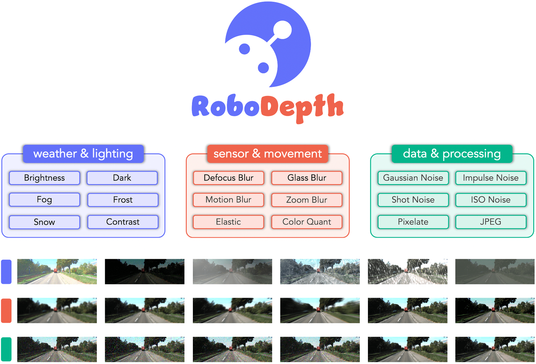 [2307.15061] The RoboDepth Challenge: Methods and Advancements Towards Robust Depth Estimation