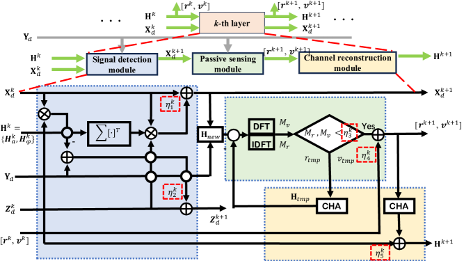 [2307.15074] ISAC-NET: Model-driven Deep Learning for Integrated ...