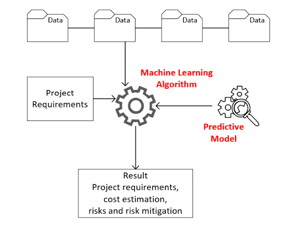 [2307.15224] AI in Software Engineering: A Survey on Project Management ...