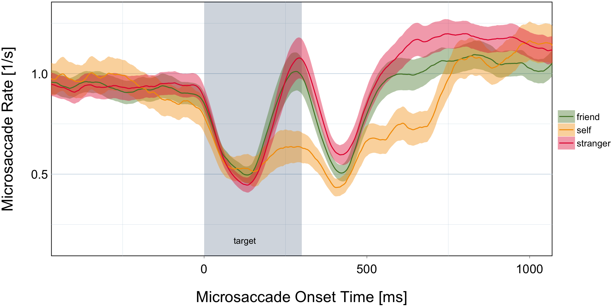 [2307.15239] Self-recognition generates characteristic responses in ...