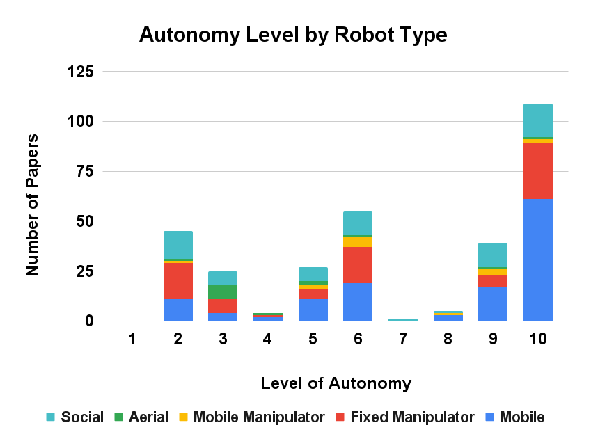 [2307.15363] Robotic Vision for Human-Robot Interaction and ...