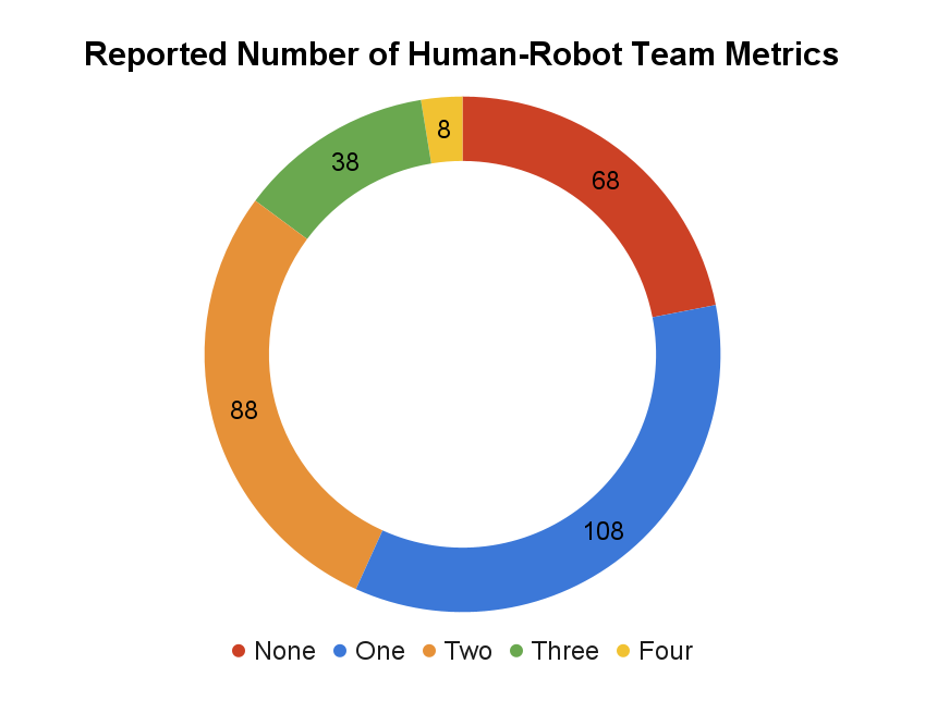 [2307.15363] Robotic Vision for Human-Robot Interaction and ...
