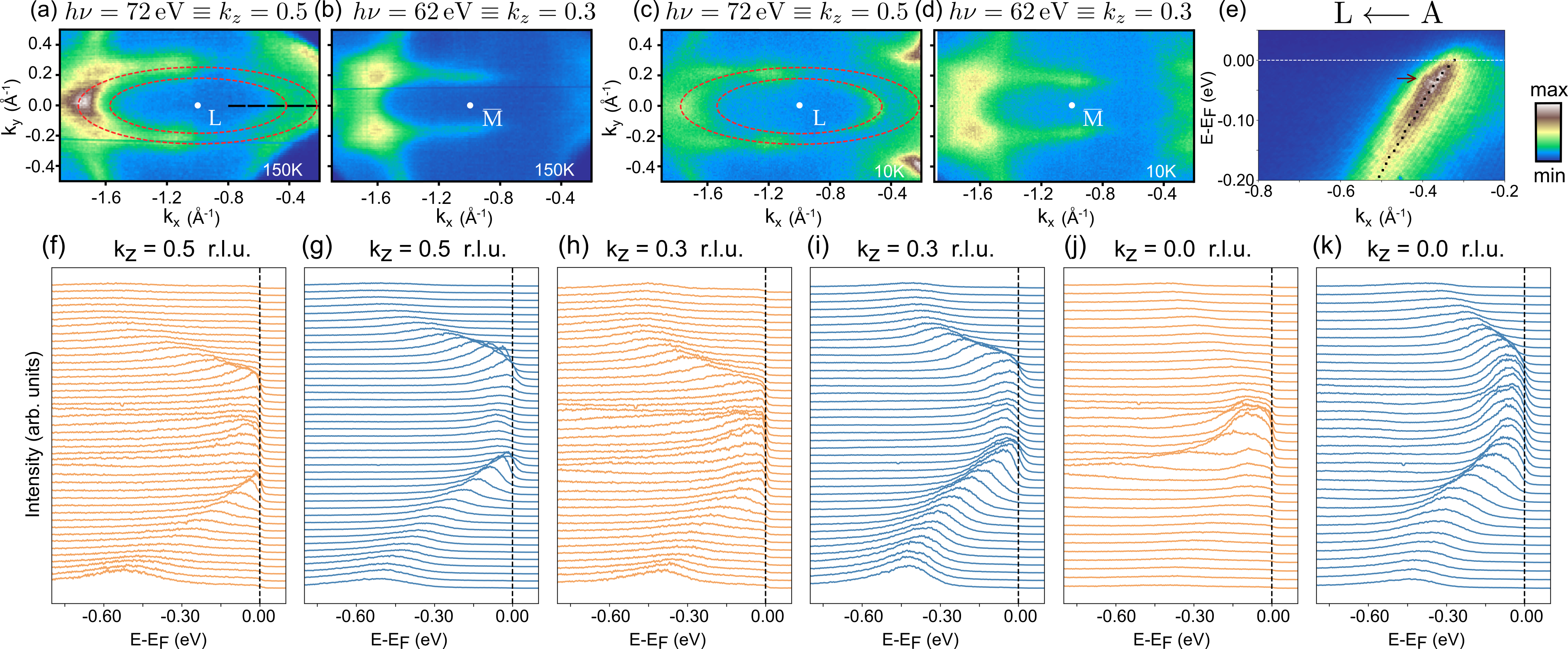 [2307.15392] Electronic structure and lattice dynamics of 1T-VSe2 ...