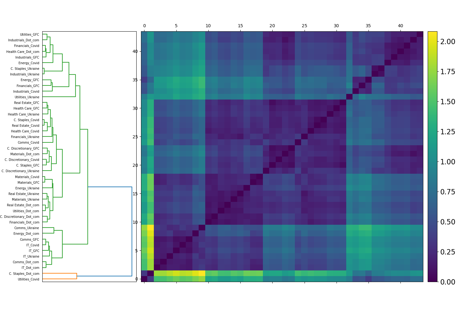 [2307.15402] An exploration of the mathematical structure and ...