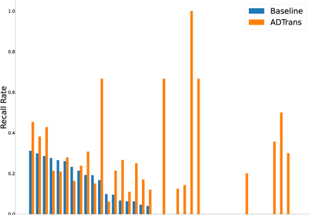 [2307.15567] Panoptic Scene Graph Generation with Semantics-Prototype Learning