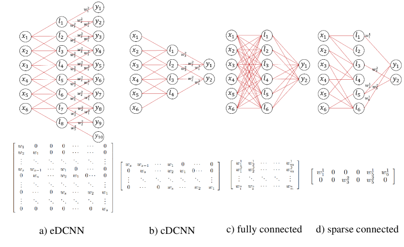 [2307.16203] Deep Convolutional Neural Networks with Zero-Padding: Feature Extraction and Learning
