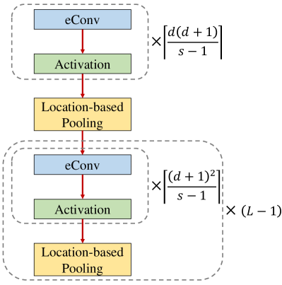 [2307.16203] Deep Convolutional Neural Networks with Zero-Padding: Feature Extraction and Learning