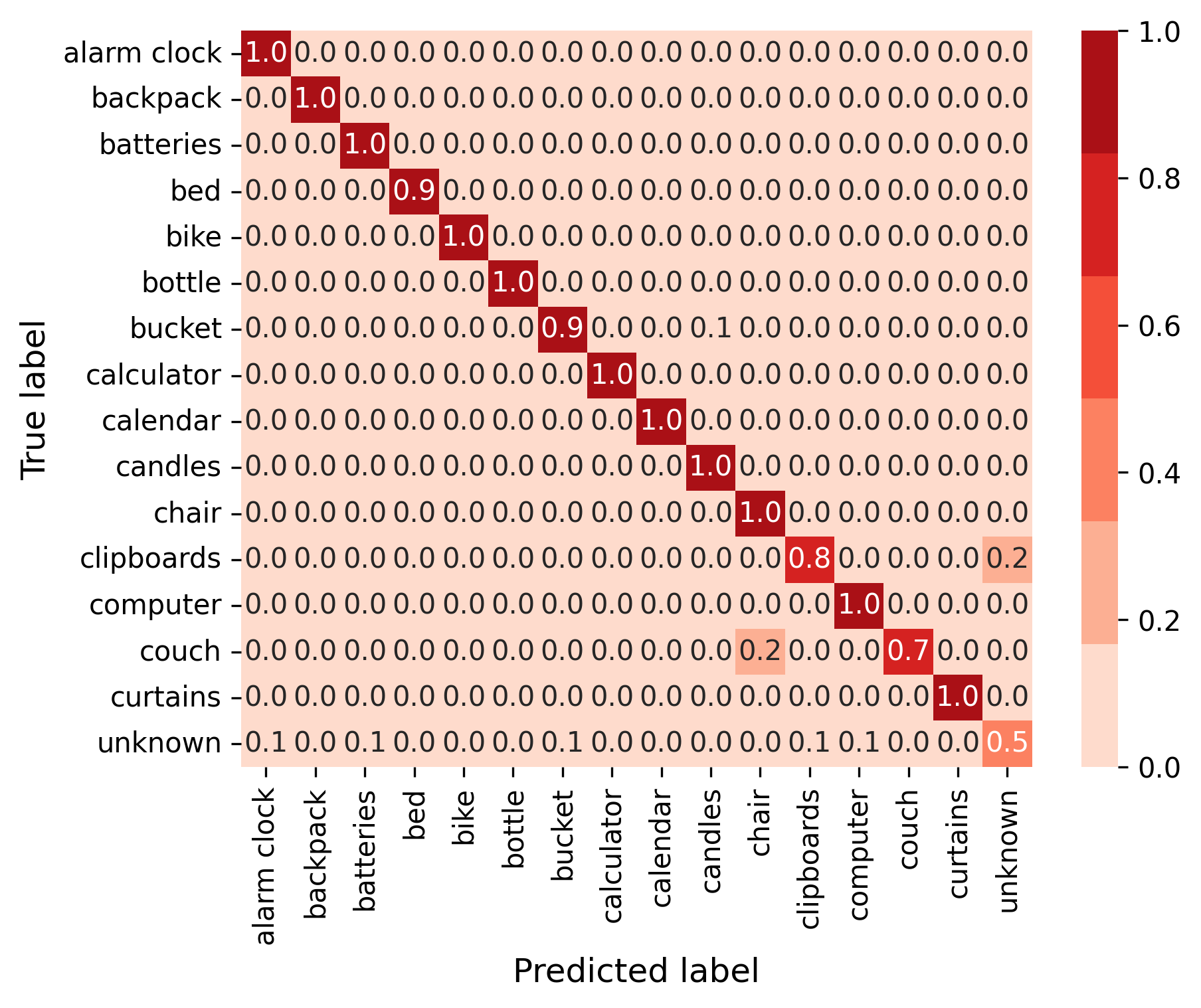 [2307.16204] Open-Set Domain Adaptation with Visual-Language Foundation Models