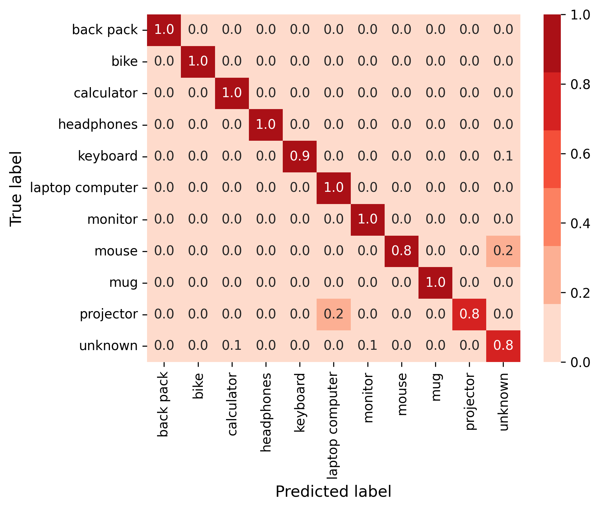 [2307.16204] Open-Set Domain Adaptation with Visual-Language Foundation Models