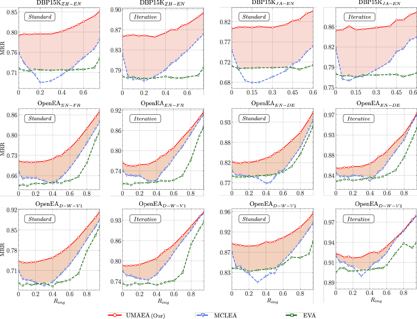 [2307.16210] Rethinking Uncertainly Missing and Ambiguous Visual Modality in Multi-Modal Entity ...