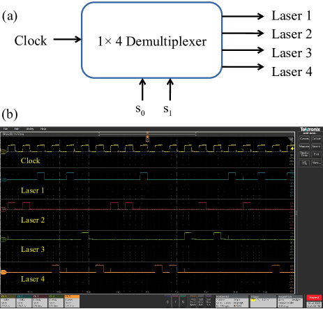[2307.16431] LFSR based RNG on low cost FPGA for QKD applications