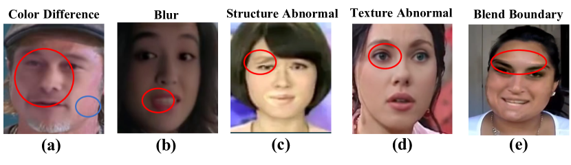 [2307.16545] Towards General Visual-Linguistic Face Forgery Detection
