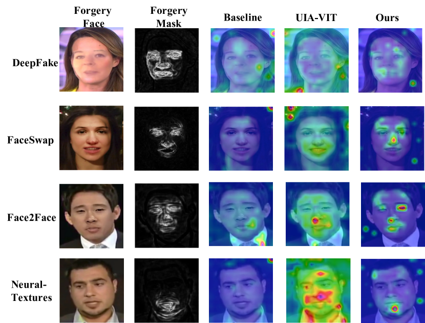 [2307.16545] Towards General Visual-Linguistic Face Forgery Detection