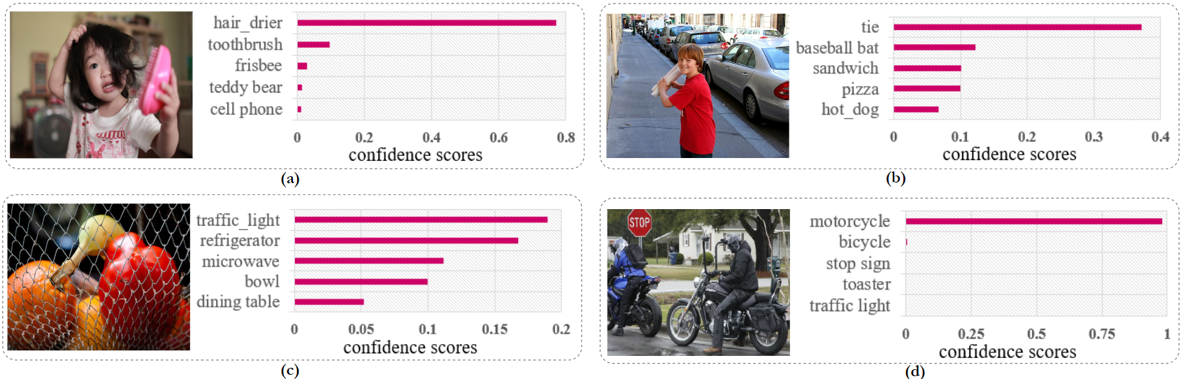 [2307.16634] CDUL: CLIP-Driven Unsupervised Learning for Multi-Label ...
