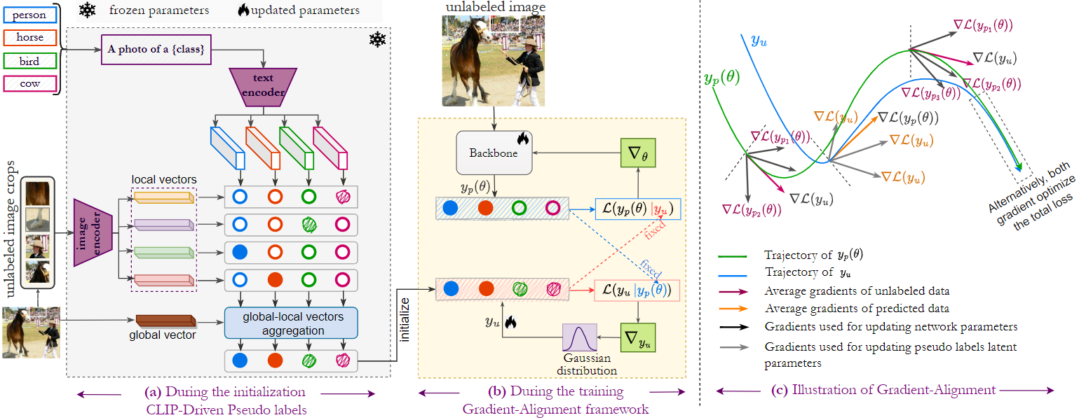 [2307.16634] CDUL: CLIP-Driven Unsupervised Learning for Multi-Label Image Classification