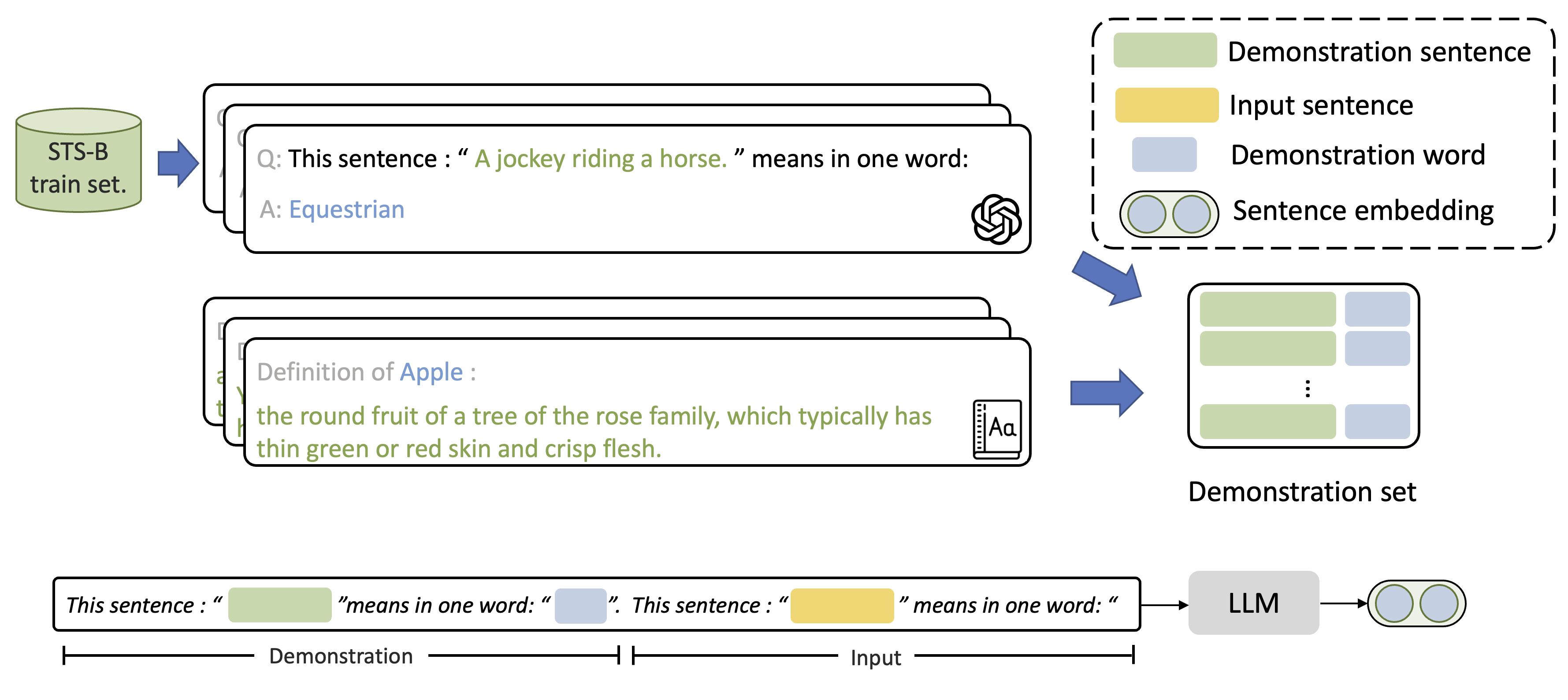 [2307.16645] Scaling Sentence Embeddings with Large Language Models