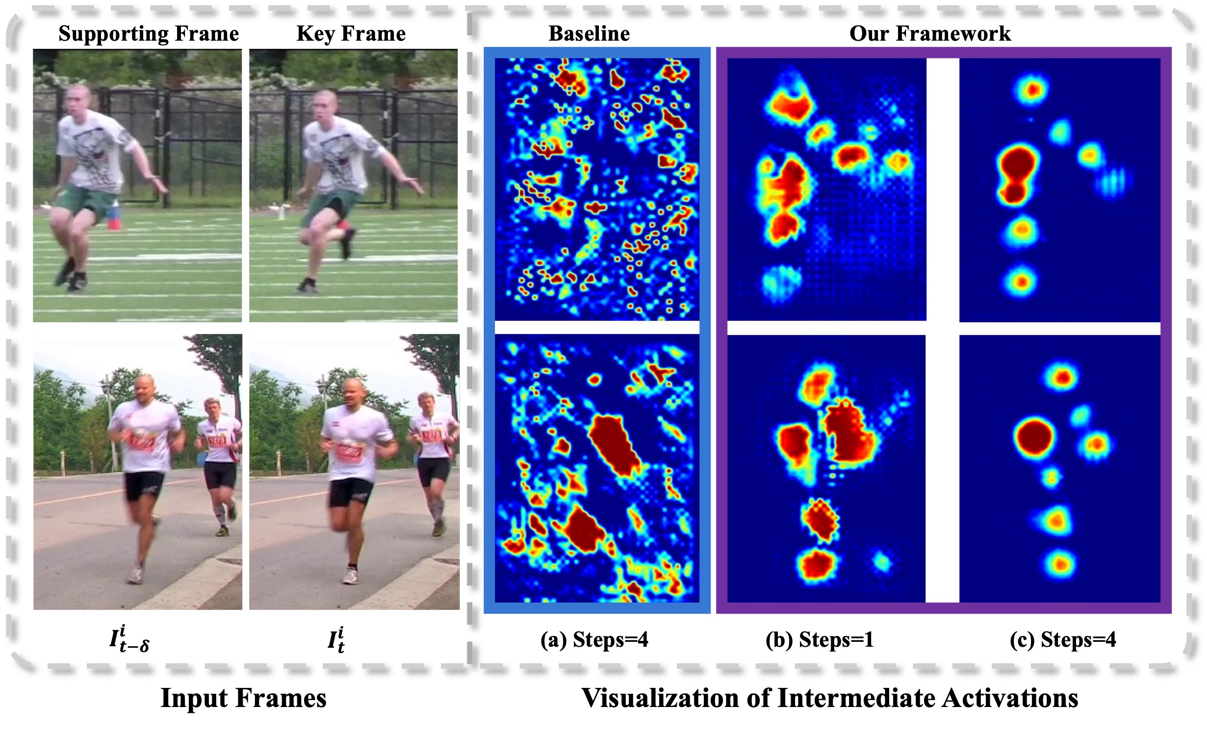 [2307.16687] DiffPose: SpatioTemporal Diffusion Model for Video-Based Human Pose Estimation