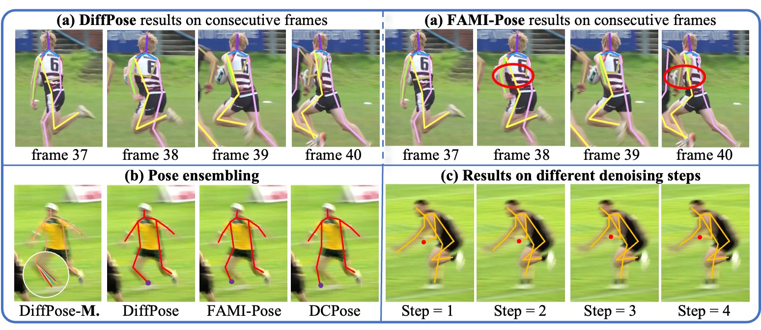 [2307.16687] DiffPose: SpatioTemporal Diffusion Model for Video-Based Human Pose Estimation