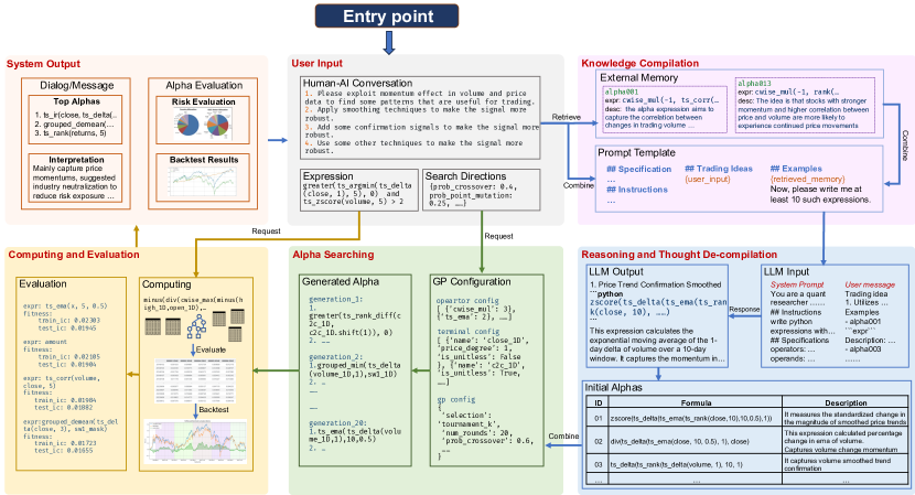 [2308.00016] Alpha-GPT: Human-AI Interactive Alpha Mining for ...