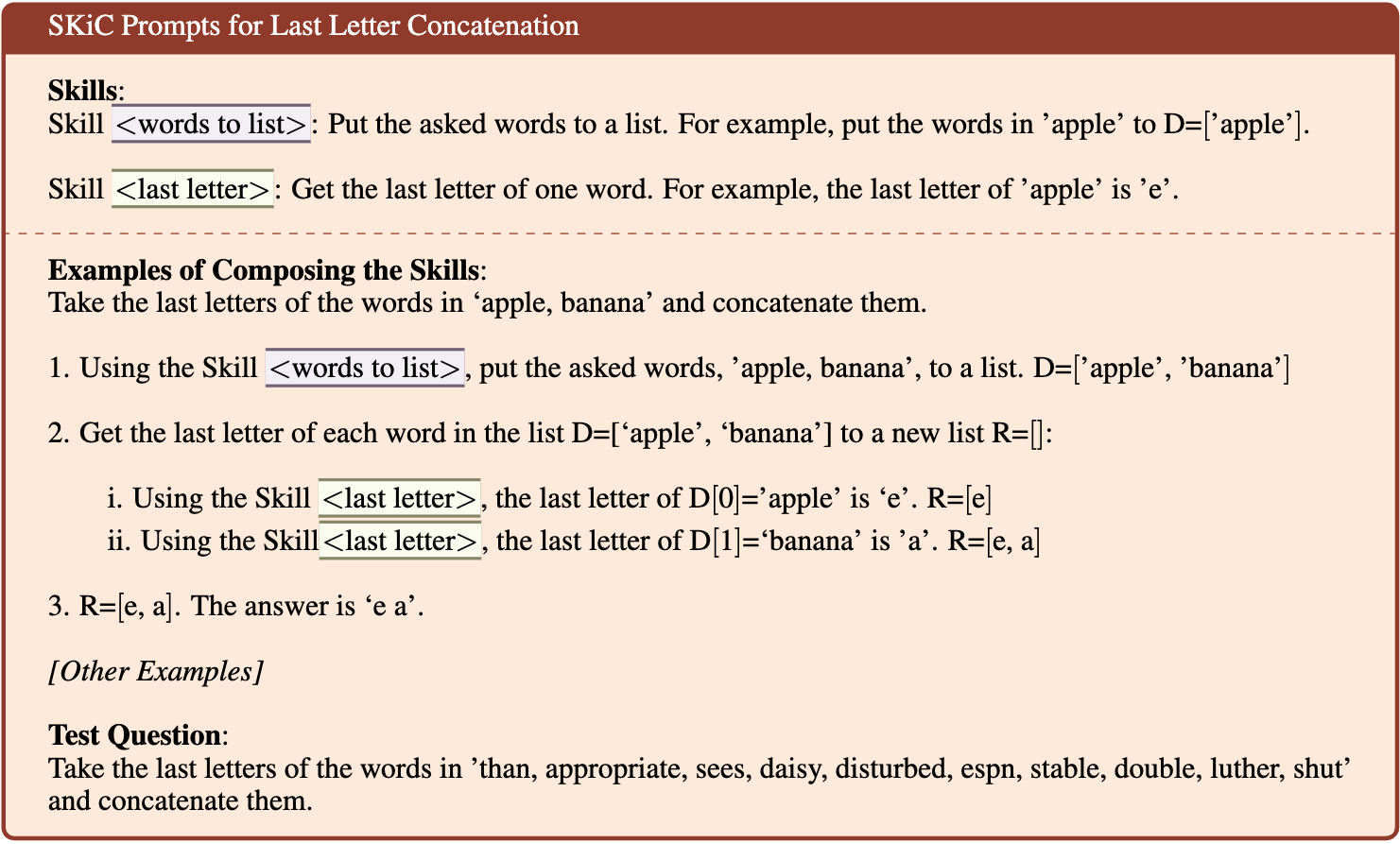 [2308.00304] Skills-in-Context Prompting: Unlocking Compositionality in Large Language Models